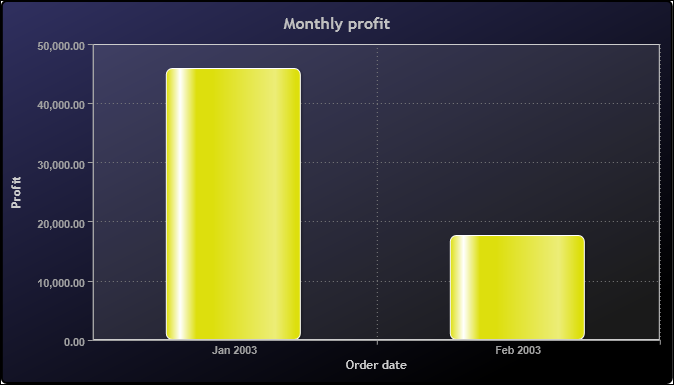 BRS_html5chart_theme1.html