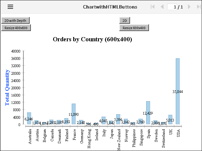 Tutorial 1: Adding scripted chart controls to a BIRT design