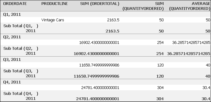 Creating a summary table